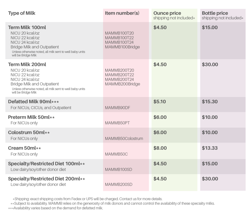 Hospitals and clinicians - Mid-Atlantic Mothers' Milk Bank